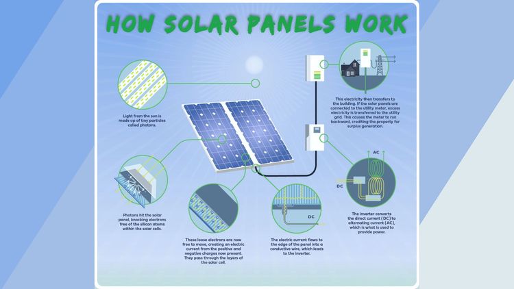 Simple Solar Charging Diagram How To Build Solar Energy System For